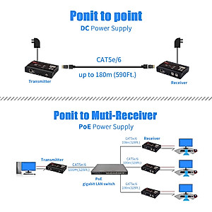 4k HDMI KVM USB Extender,KVM Over IP Support Gigabit POE Network Switch up to 383ft Cat6 to HDMI Receiver,4K@30Hz USB 2.0 Low LANTENCY for EDID JPEG2000 Extender(shuone Transmitter and Receiver)(Grey)