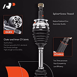 A-Premium CV Axle Shaft Assembly Compatible with Kia Sedona 2002 2003 2004 2005 V6 3.5L, Front Right Passenger Side, Replace# 1700-197722