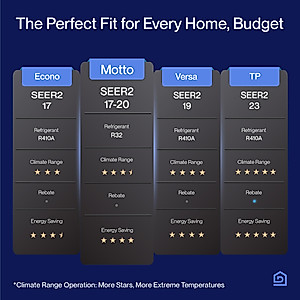 DELLA Motto Series 18000 BTU Wifi Enabled Mini Split 19 SEER2 Cools Up to 1000 Sq.Ft, 208-230V, Works with Alexa, Air Conditioner & Heater with Pre-Charged Heat Pump (R32 Refrigerant)
