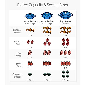 Le Creuset Enameled Cast Iron Signature Braiser, 3.5 qt., Cerise