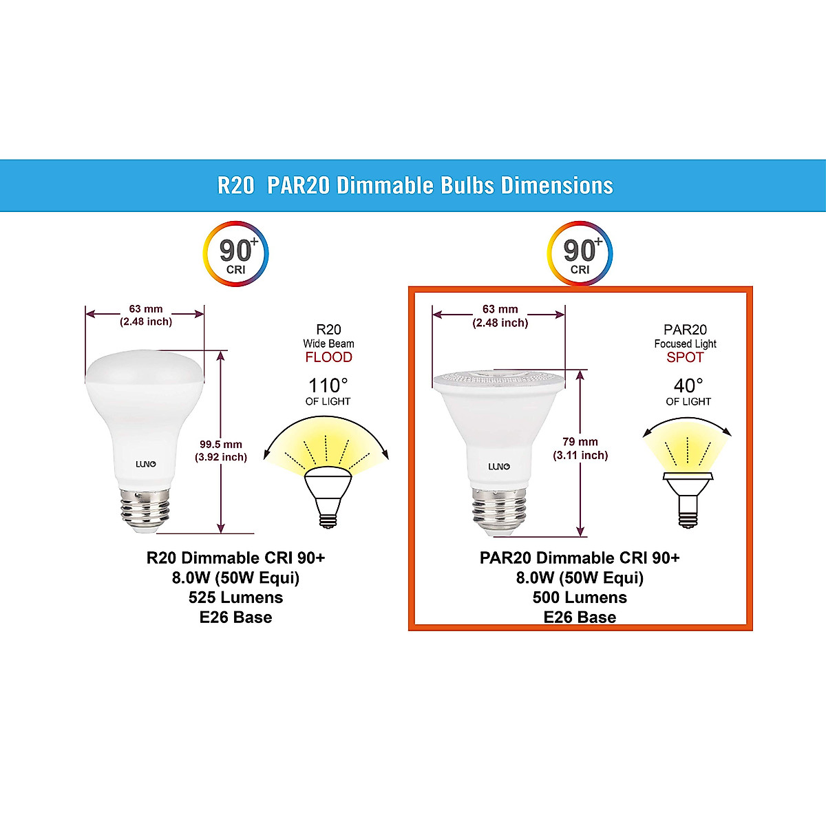 LUNO PAR20 Dimmable LED Bulb, CRI 90+, 8W (50W Equivalent), 500 Lumens, 2700K (Soft White), Medium Base (E26), UL Listed (4-Pack)