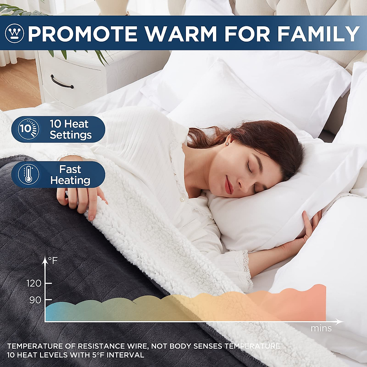 Westinghouse Electric Blanket Heated Blanket | 10 Heating Levels & 1 to 12 Hours Heating Time Settings | Flannel to Sherpa Reversible 62x84 Twin Size | Machine Washable, Charcoal
