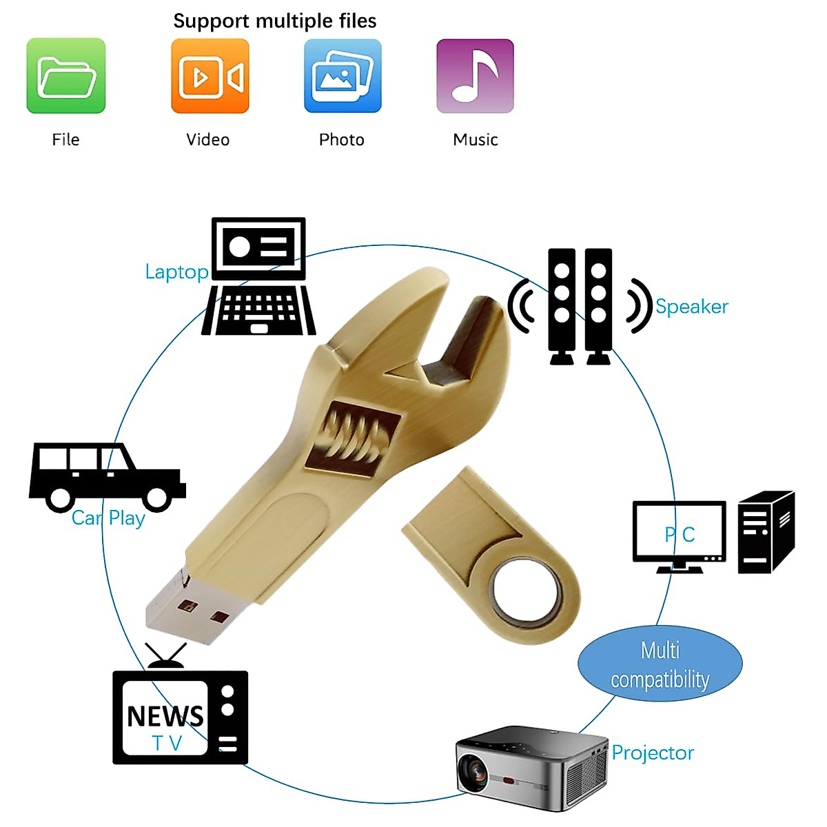 WooTeck 64GB Metal Wrench USB Flash Drive
