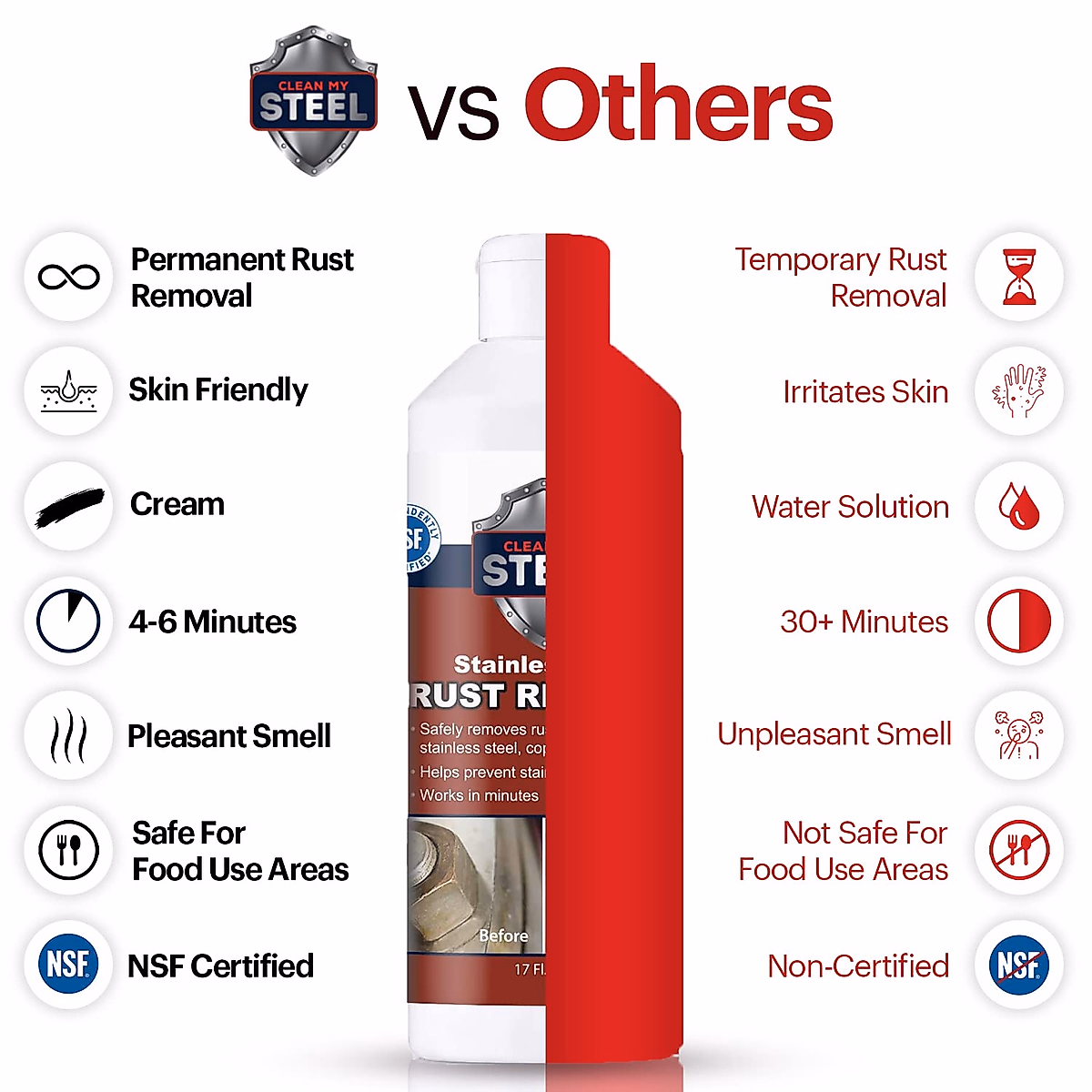 Stainless Steel Rust Remover & Cleaner, NSF Approved Safe for Food Areas. Non-Toxic Stainless Steel Cleaner for Appliances is Perfect for Rust Stains, Your Fridge, Best Knife or Pan & more (17 oz)