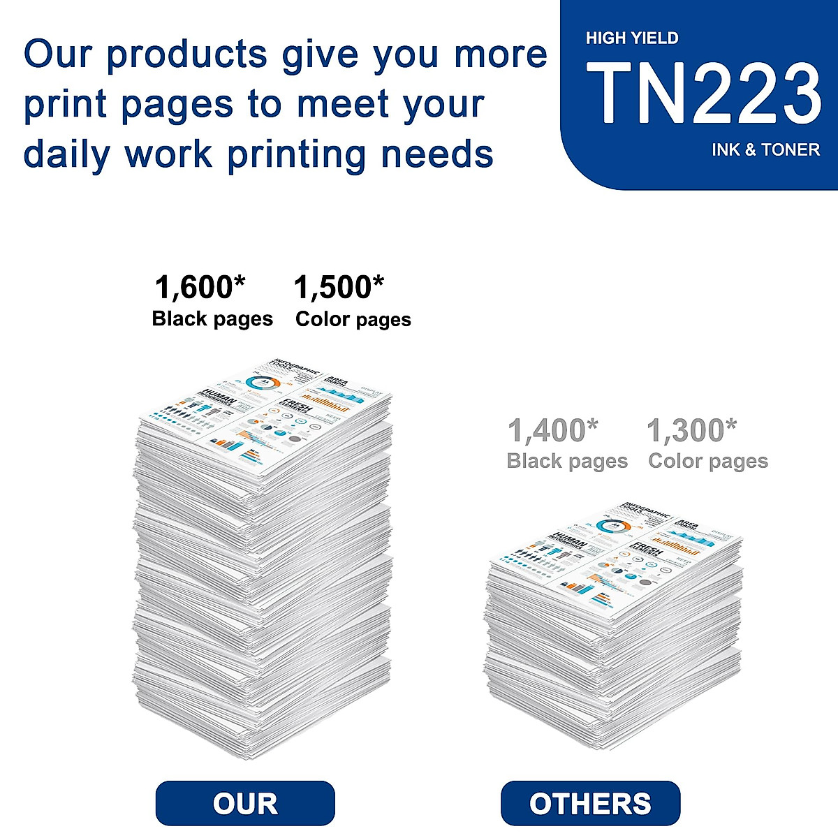 4 Pack TN223 BK/C/M/Y Toner Cartridge High Yield Compatible TN223 Replacement for Brother MFC-L3770CDW L3710CW L3750CDW HL-3210CW 3270CDW 3290CDW DCP-L3510CDW L3550CDW Printer