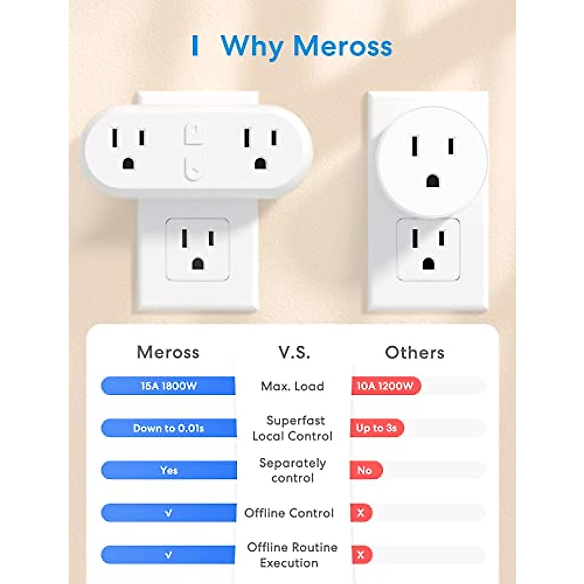 Meross WiFi Dual Smart Plug, 15A 2-in-1 Smart Outlet, Support Apple HomeKit, Siri, Alexa, Echo, Google Home and SmartThings, Voice & Remote Control, Timer, No Hub Required, 2.4G Only, 1 Pack