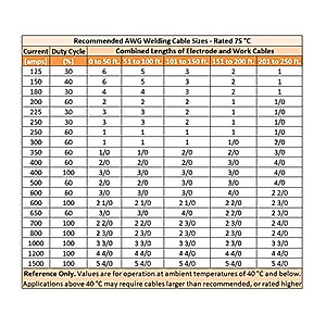 WeldingCity 10-ft 1/0-AWG USA-made Heavy Duty Welding Cable with Stick Electrode Holder Stinger and Tweco/Lenco-type Twistlock Connector Plug for Welder Whip Lead