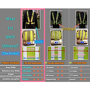 IDOU High Visibility Reflective Safety Vest, Lightweight,Adjustable & Elastic, Hi Vis Running Gear for Walking,Cycling,Construction Workers,Men,Women