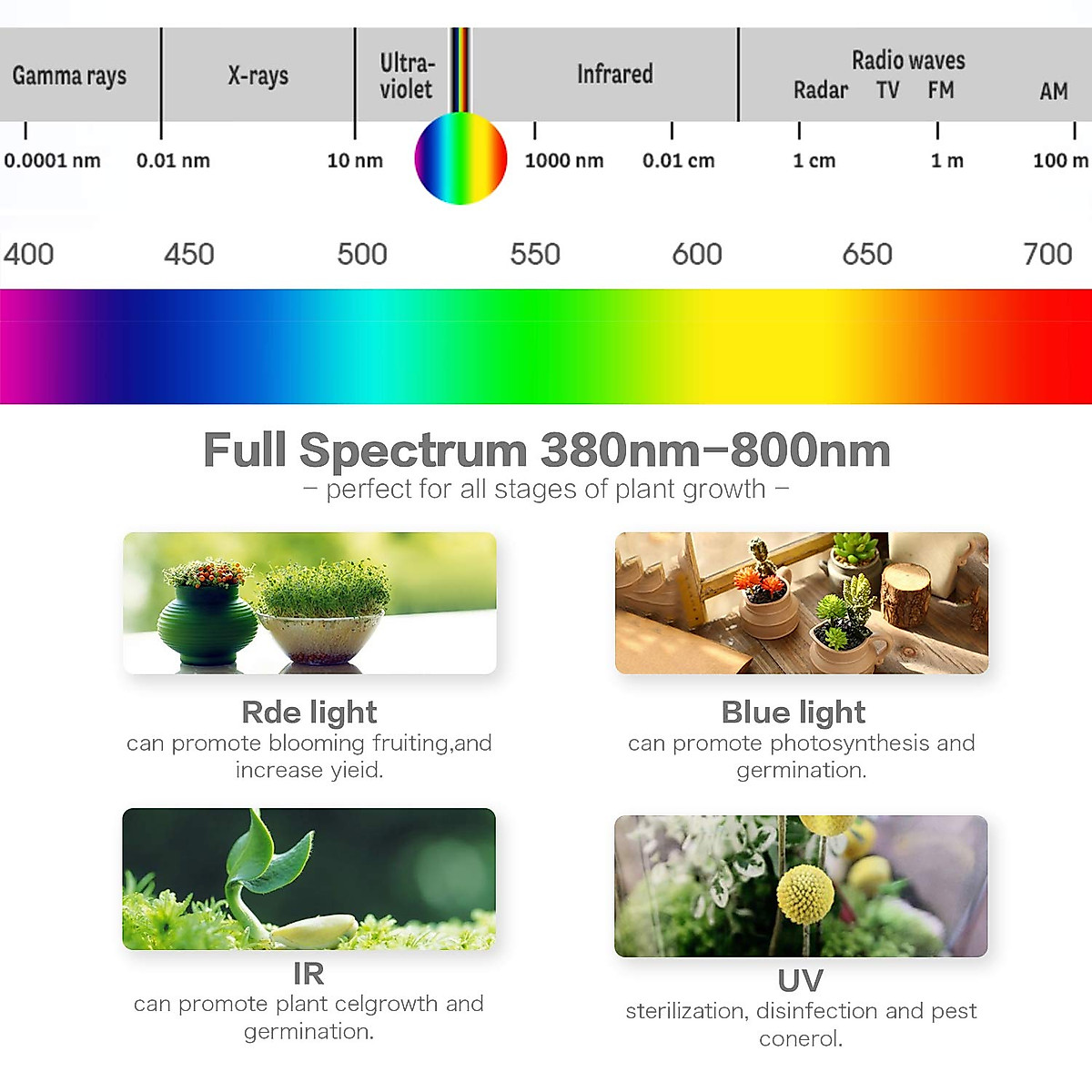 Necgemlex LED Plant Grow Bulbs for Grow Light for Indoor Plants, Sun Light, 44 LEDs of 17W (50W Fluorescent Bulbs Equivalent), 2 Pack
