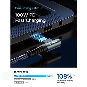 AINOPE 100W USB Charging Cable, 90° Cable, 6.6FT, Grey