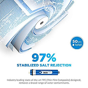 Membrane Solutions Reverse Osmosis Membrane 50 GPD 11.75"x1.75" RO Membrane Water Filter Replacement Fits Under Sink RO Drinking Water Purifier System 1-Pack