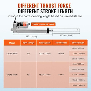 VEVOR Linear Actuator 12V, 6 Inch High Speed 0.55"/s Linear Actuator, 220lbs/1000N Linear Motion Actuator with Mounting Bracket and IP54 Protection