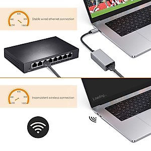 Cubilux USB C to Ethernet Adapter, USB C to RJ45 Gigabit Ethernet Connector, Thunderbolt 4/3 Network Dongle Compatible with Pixel 7a, Pixel Fold, Pixel Tablet, Samsung S22/S21/S20 Note 20/10
