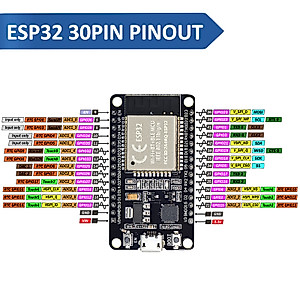 KeeYees 2pcs ESP32 WiFi Development Board with 2pcs Breakout Board (30PIN)
