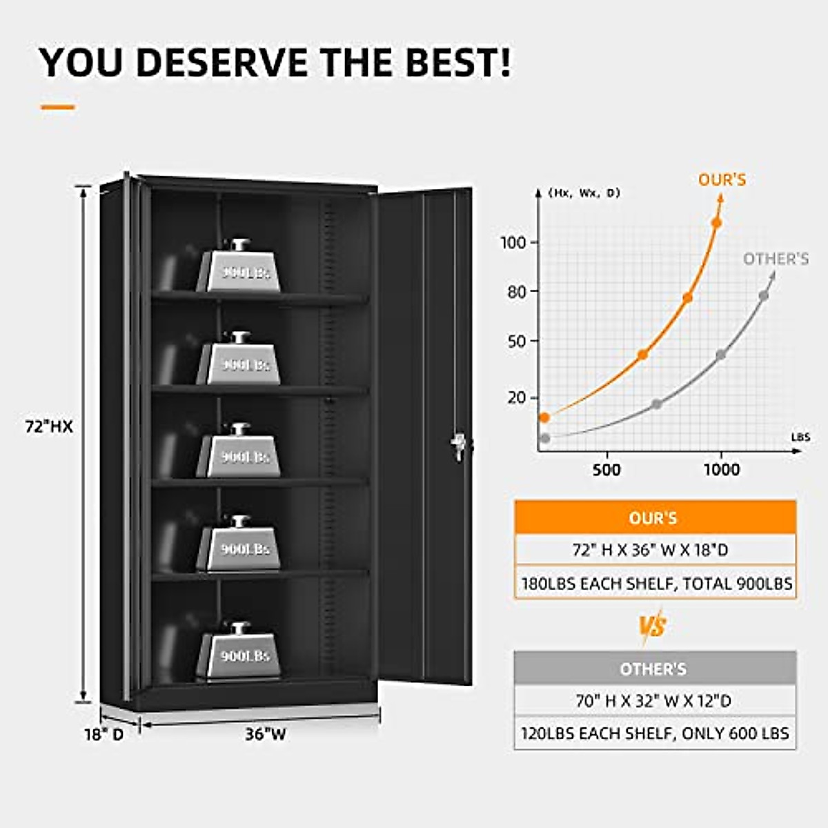 Atripark Black Metal Storage Cabinet with Lock,72" Steel Lockable File Cabinet with 4 Adjustable Shelves, Cabinets for Garage,Home,Office, Pantry,Warehouse