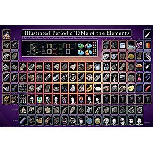 EuroGraphics Periodic Table Illustrated Poster, 36 x 24 in