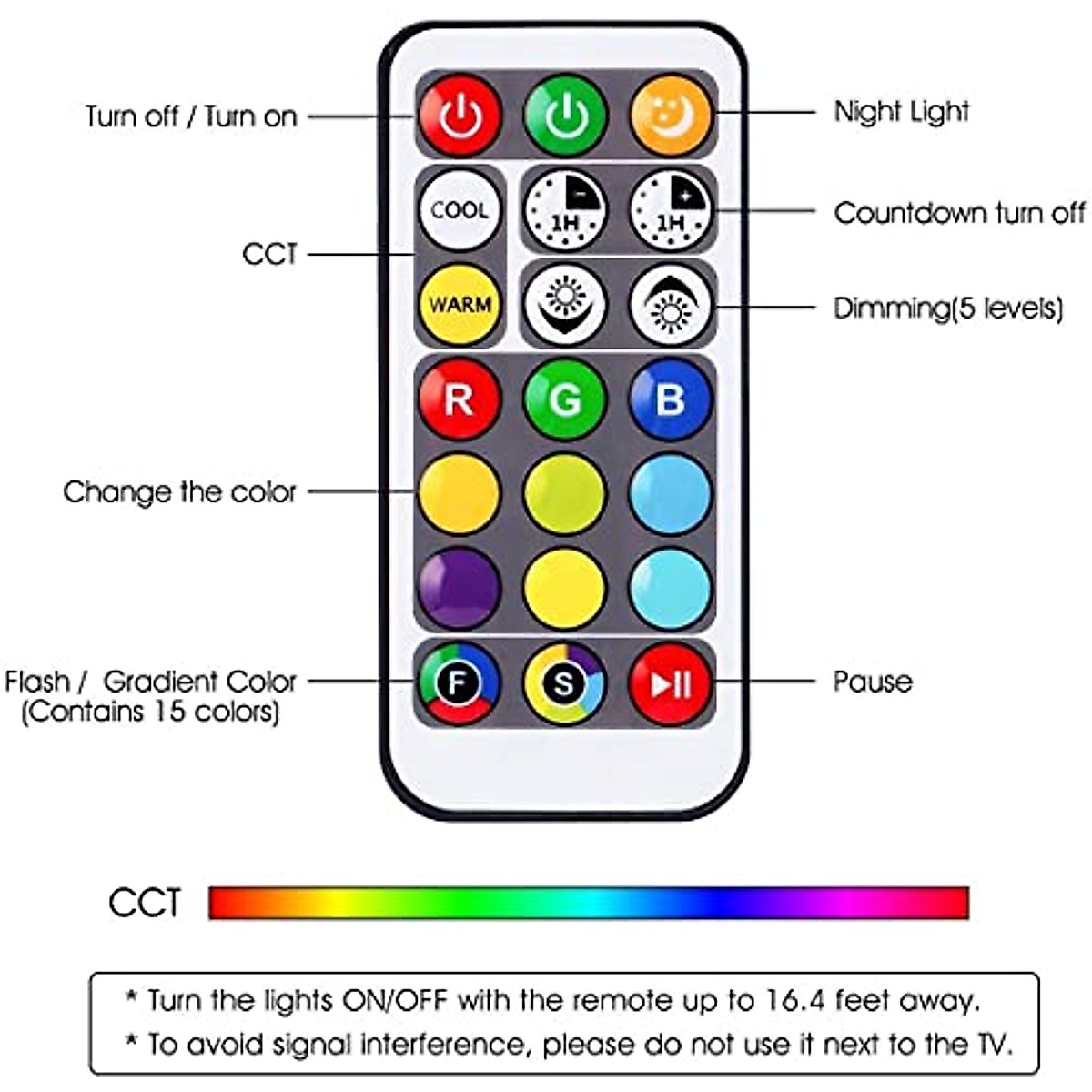 【New Modle】 JandCase Remote Control, Suitable for JandCase Infrared Remote Control RGBW Series Bulbs, 1 Pack