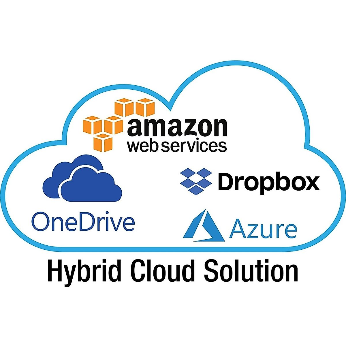 BUFFALO TeraStation Essentials 4-Bay Rackmount NAS 32TB (4x8TB) with HDD Hard Drives Included 2.5GBE / Computer Network Attached Storage/Private Cloud/NAS Storage/Network Storage/File Server