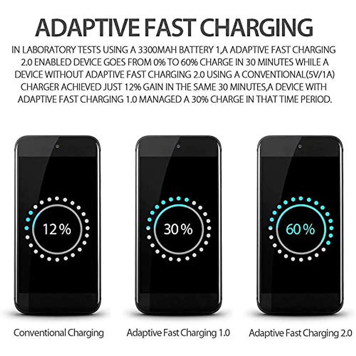 Samsung Adaptive Fast Charging Dual-Port Car Charger [2-Pack] for Samsung Galaxy S23/S23+/S23 Ultra /S22/S22+/S22 Ultra /S21/S21+/S20/S20+/S10/S10+/S10e/S9/S9+/S8/S8Plus/Edge/Active/Note 8/9/10/20