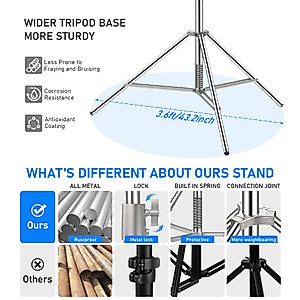 9.2ft/110'' Stainless Steel Light Stand, Sdfghj Heavy Duty Light Stand Photography Tripod with 1/4'' to 3/8'' Screw Adapter for Strobe Flash, LED Ring Light, Monolight, Softbox, Reflector, Speedlight