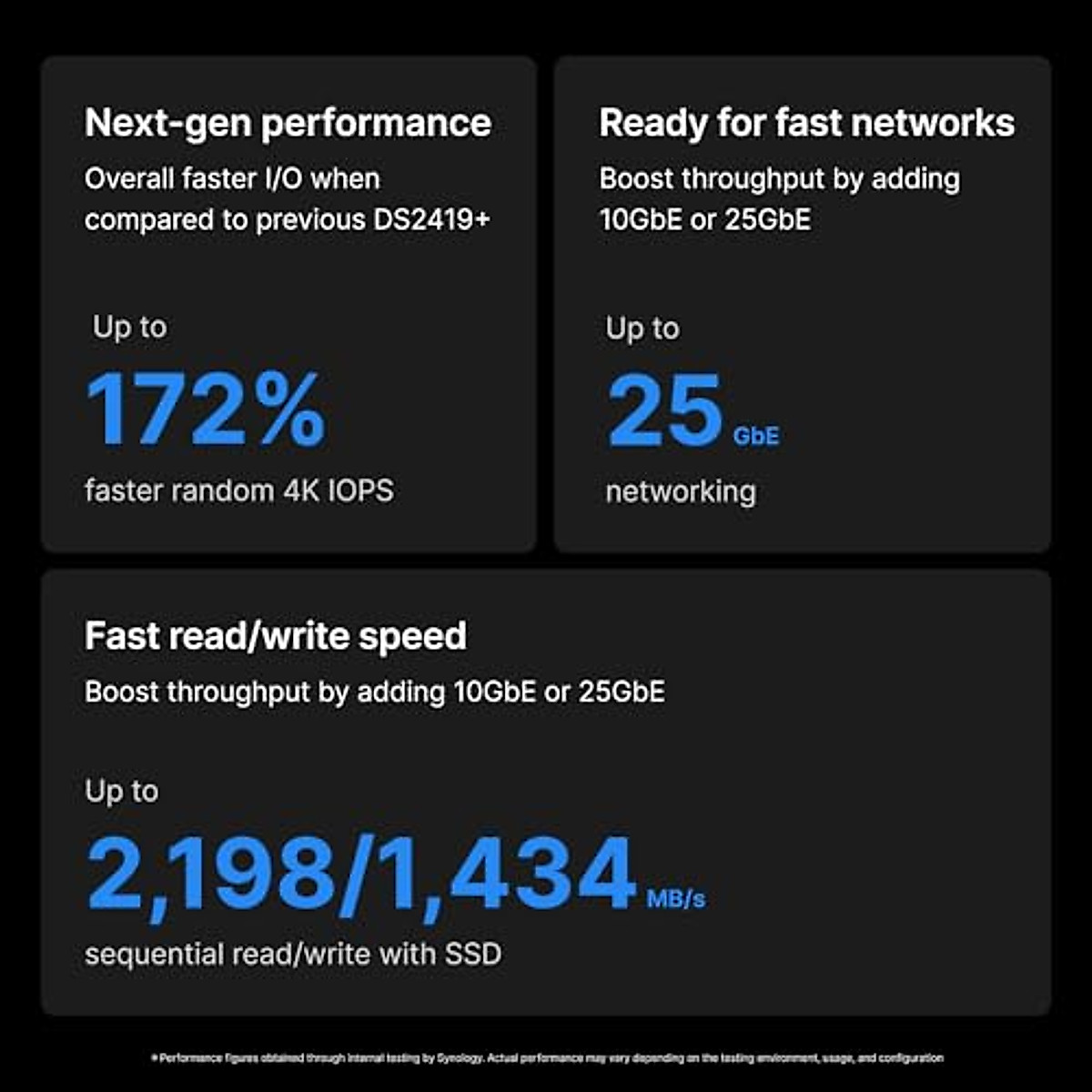 Synology DiskStation 12 Bay DS2422+ Quad Core CPU with 4GB Memory (Diskless)