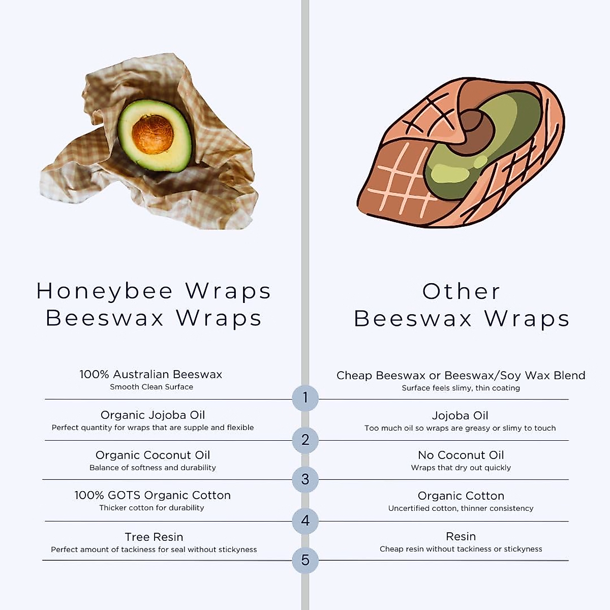 Honeybee Wrap Reusable Beeswax Wraps for Food | 7 Pack | Eco Friendly, Organic, Biodegradable, Plastic Free, Bee's Wrap for Reusable Bowl Covers and Food Storage | Reusable Cling Wrap | Australia Made