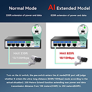 Goalake 5 Port Ethernet PoE Switch (4 Port Poe Switch with1 Uplink Port adn Extend Function) , Unmanaged PoE Switch with 4 Port PoE+@52W, Plug & Play, Fanless & Metal Design , Desktop or Wall Mount