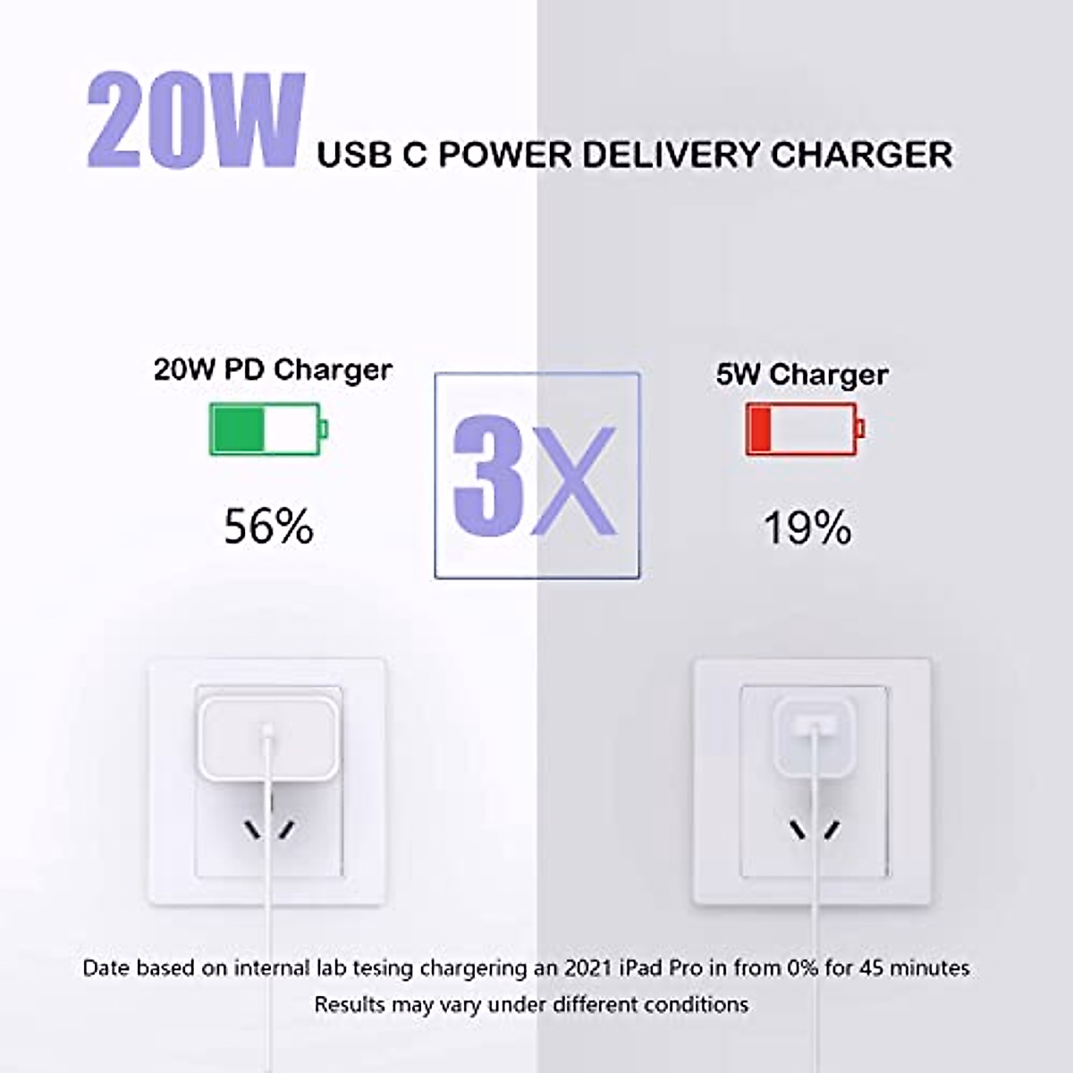 iPhone 15 Charger Fast Charging 10 FT ,20W Type C Charger with USB C to C Cable Compatible with iPhone 15/15 Plus/15 Pro/15 Pro Max,iPad Pro 12.9/11 inch 2022/2020/2018,iPad Air 5th/4th Gen/Mini 6th