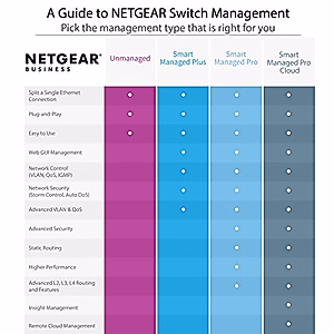 NETGEAR 2D85043 GS605NA 5-Port Gigabit Ethernet Switch