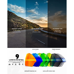 KALIYADI Sports Sunglasses for Men, Polarized Sun Glasses for Men Women Youth Baseball Softball with UV Protection