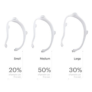 Roya Medical DreamWear Replacement kit