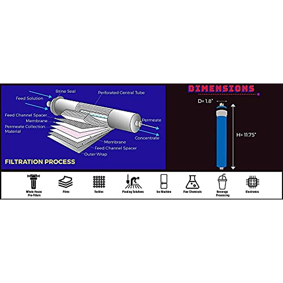 LiquaGen - 200 GPD Water Saver Upgrade Kit - Aquarium Reef/Reverse Osmosis Membrane + Full Membrane Housing Kit | RO Water Purification Replacement Filter Kit for Under Sink or Countertop Use