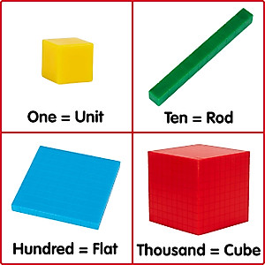 edxeducation Four Color Plastic Base Ten Set - 121 Pieces - Hands-on Math Manipulative for Kids - Teach Number Concepts, Place Value and Measurement - Math Learning Tools for Kids