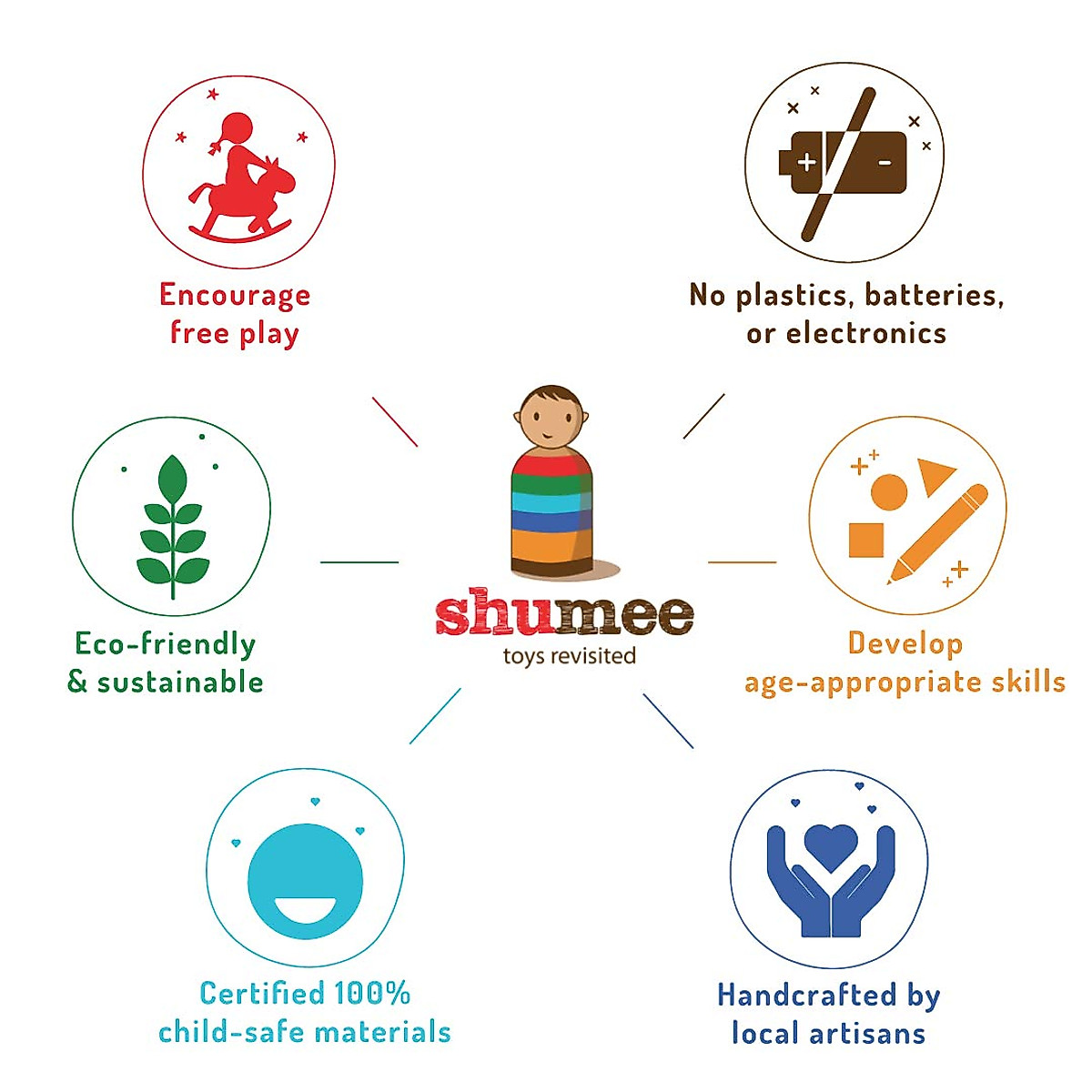 Shumee - Wooden Keys Rattle for Babies - Sensory Developmental Musical Teething Toy - Age 6 Months+