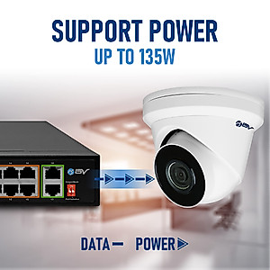 BV-Tech 18 Ports Long Range PoE+ Switch (16 PoE+ Ports | 2 Gigabit Ethernet uplink) - 19" Rackmount - 135W - 802.3af/at -Desktop Design for Easy Set Up