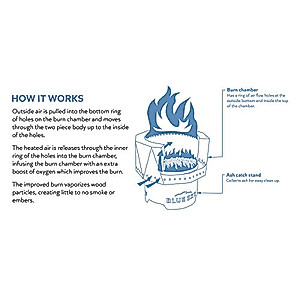 Blue Sky Outdoor Living U.S. Army Ridge Portable Fire Pit, Smokeless Fire Pit with Carrying Bag, Black