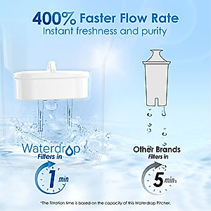 Waterdrop 200-Gallon Long-Life Elfin 5-Cup Water Filter Pitcher with 1 Filter, NSF Certified, 5X Times Lifetime, Reduces Chlorine, BPA Free, Pink