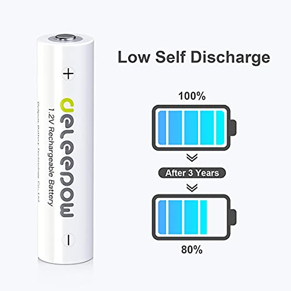 Deleepow Rechargeable AAA Batteries Pre-Charged 1100mAh NiMH Triple A Battery 1.2V Low Self Discharge Pack of 16