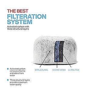 6-Pack Replacement Charcoal Water Filters Compatible with Breville BWF100 and Keurig Brewers - Premium Activated Charcoal Filters For All Breville Coffee Makers and Keurig 2.0 & 1.0 Machines