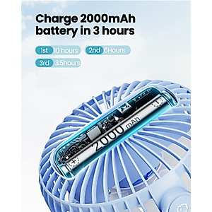 Gaiatop Mini Portable Stroller Fan, Battery Operated Small Clip on, Detachable 3 Speed Rechargeable, 360° Rotate Flexible Tripod Better Cooling for Car Seat Crib Treadmill Travel Blue