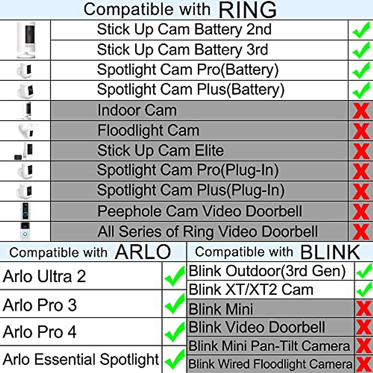 RSZBUMY Solar Panel for Wireless Security Camera, Compatible with Ring, Blink, Arlo, Nest ect, Compatible with Ring Stick Up Cam Battery, Spotlight Cam Battery(1 Pack, 4.5 W)