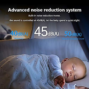 Electric Double Breast Pump, Breastfeeding Pump with 2 Modes & 10 Levels,Ultra-Quiet Rechargeable Milk Pump for Travel&Home