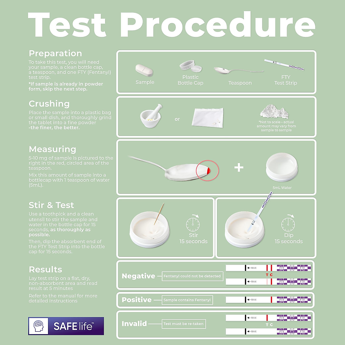 SAFE LIFE Fentanyl Test Strips for Powder, Liquid & Pills - Highly Sensitity Fentanyl Testing Strips Cut-Off Level 10 ng/ml-Powders | Fentanyl Test Kit [25] Pack