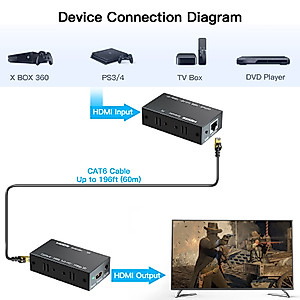 Bcrokory HDMI Extender Up to 60 Meters/196ft, 1080P HDMI Transmitter and Receiver, HDMI Ethernet Sender Repeater Over Singal RJ45 Cat5e/6/7 Ethernet LAN Cable, HDMI to RJ45/RJ45 to HDMI Transmission