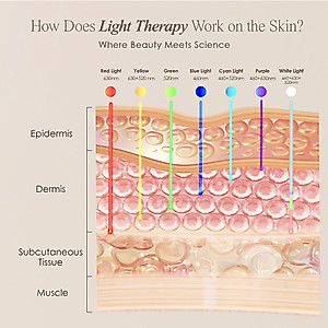 Project E Beauty LightAura LED Face Mask 7 Colors Light Therapy | Anti-Aging Facial Skincare Routine | Skin Tightening | Calm Inflammation | Reduce Wrinkle | Brightens Skin | Collagen Boost