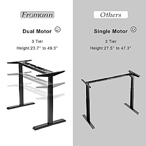 Fromann Electric 3 Tier Legs Dual Motor Standing Desk Frame Heavy Duty 300lb Sit Stand up Height Adjustable Desk Base for Home and Office (Black)