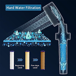 Handheld Shower Head with Hose,LONANEY Turbo Fan Shower, Detachable Shower Head, Vortex Turbocharged Shower Head, Hydro Jet Shower Head Kit for Low Water Pressure