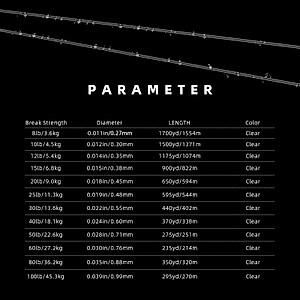 SF Monofilament Fishing Line Premium Spool X-Strong Mono Nylon Material Leader Line Clear for Saltwater Freshwater 100LB