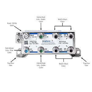 AMPHENOL IPGH3M4-VF Infinity Premise Docsis Passive 3 x HYBRID + 4 x MoCA Ports Splitter
