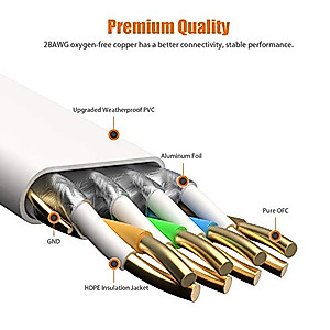 FURUI 100ft Cat8 Flat Ethernet Cable, Cat8 Flat Cable 28AWG, Indoor & Outdoor High Speed 40Gbps 2000Mhz, Weatherproof U/FTP UV Resistant for Xbox, PS4, Router, Gaming, PC